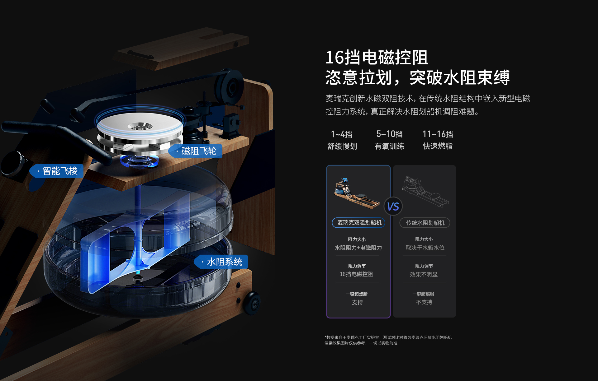 【秒杀】麦瑞克超燃脂智能双阻可折叠划船机MR-950